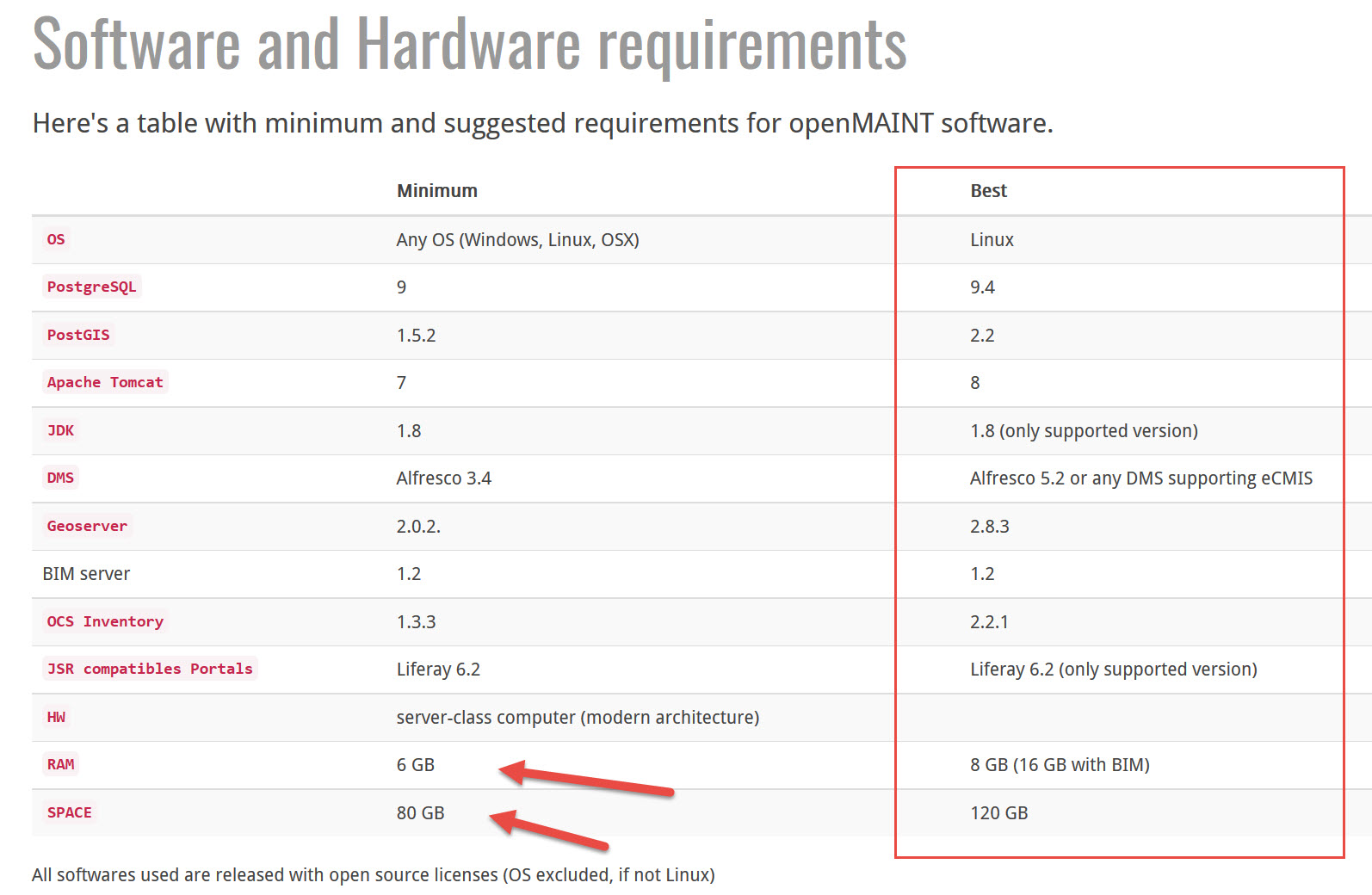 How to install openMAINT on localHost (Win 10 PC) Part 1 – Vast